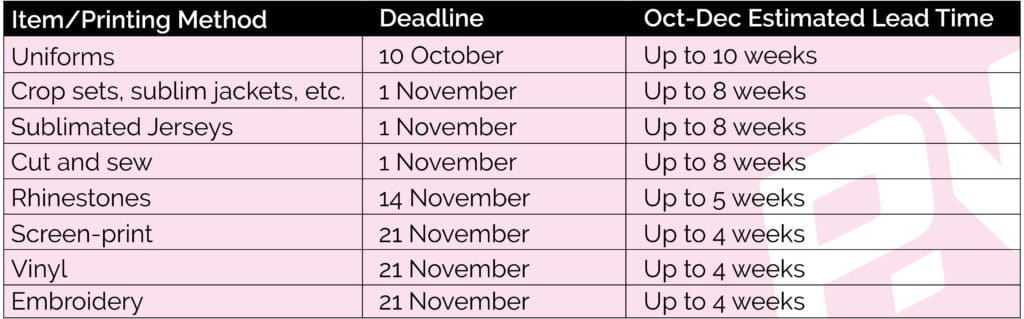 Christmas Order Deadlines 2022