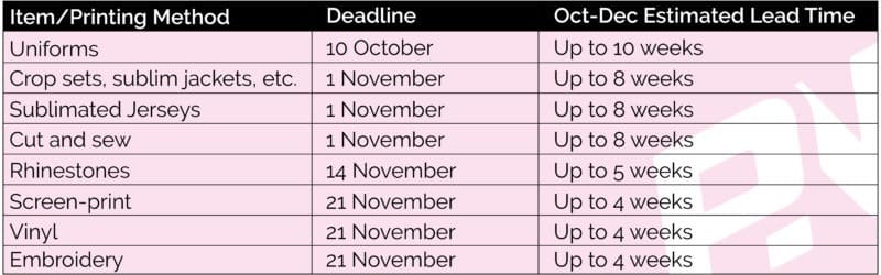 Christmas Order Deadlines 2022